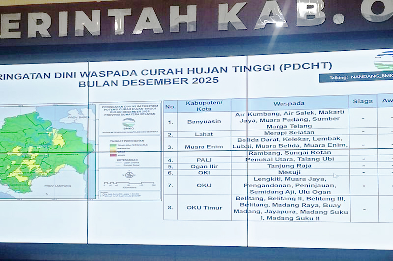 BPBD Peringatkan Hujan Ekstrem dan Ancaman Banjir-Bandang di Ogan ...