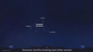 Parade Planet hingga Fenomena Langka Venus-Bulan Bakal Hiasi Langit ...